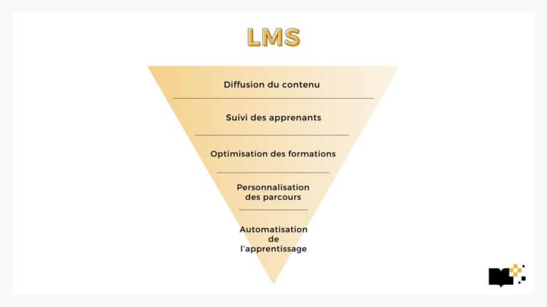 Guide complet : Les LMS (Learning Management Systems)