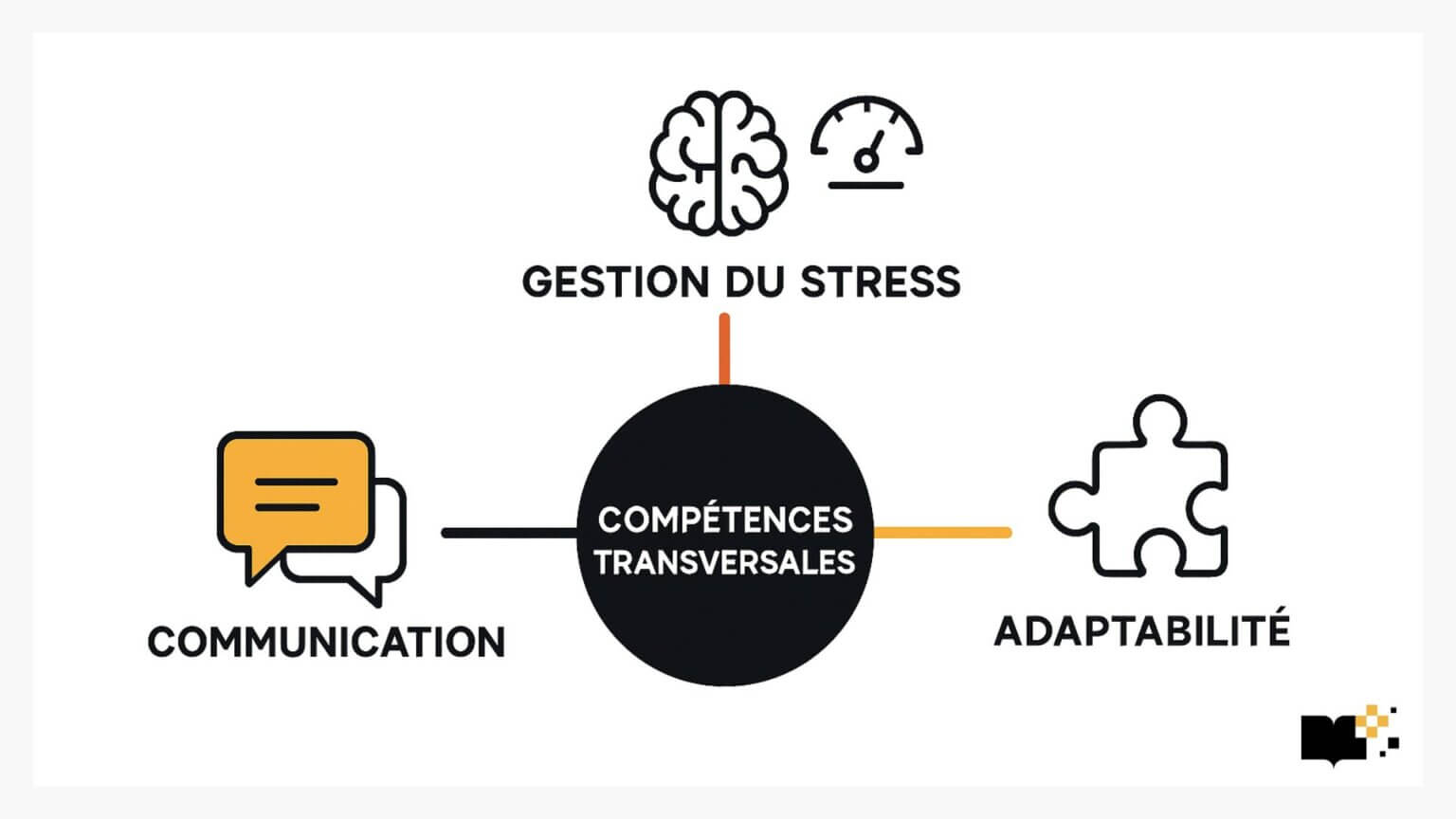 Guide : Comment développer les compétences transversales