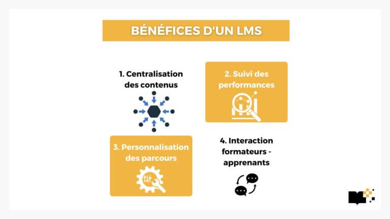 Plateforme LMS : L'outil idéal pour l'apprentissage en ligne